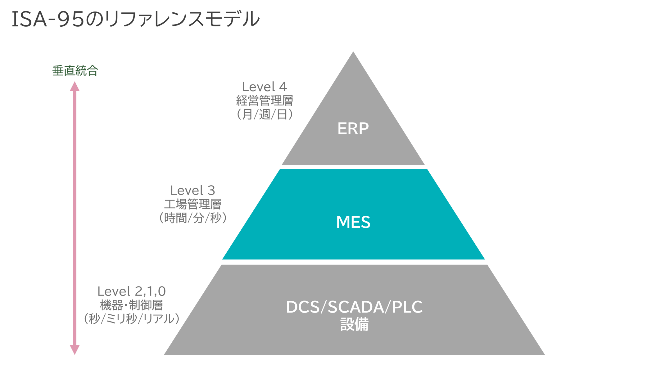 コラム | MES（製造実行管理）導入の勘所 第2回 | ビジネスエンジニアリング株式会社