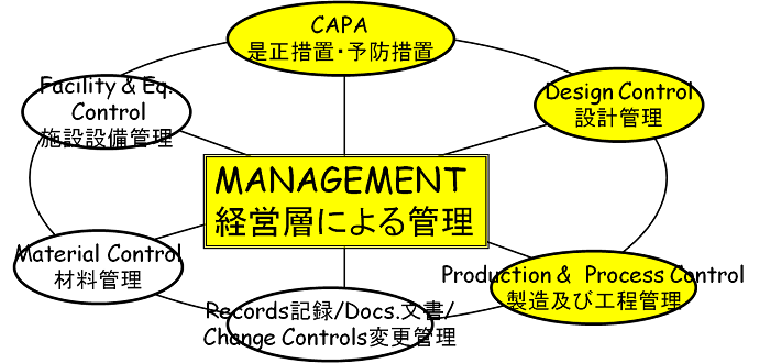 コラム | QSIT（品質システム査察ガイド）の概要と理解 | ビジネスエンジニアリング株式会社